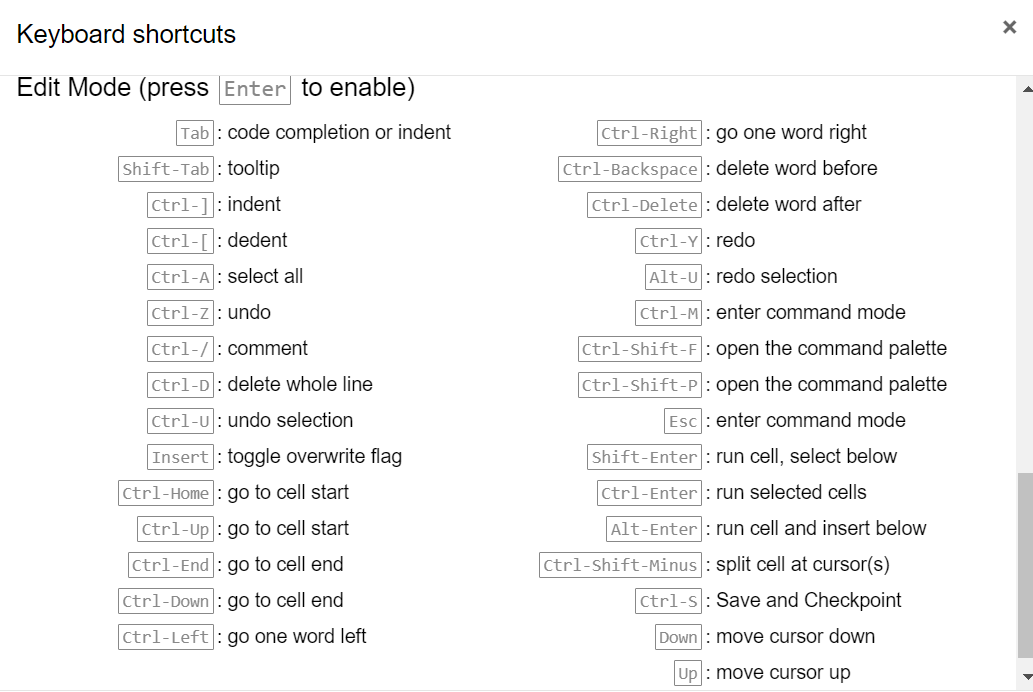 Python Keyboard Shortcuts - Sri Tech Studio